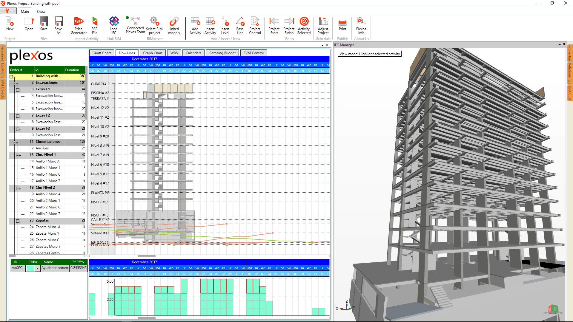 La integración de Plexos Project® en BIMserver.center amplía las posibilidades de gestión y ...